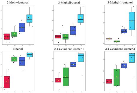 Volatile Organic Compounds And 16s Metabarcoding In Ice Stored Red Seabream Pagrus Major
