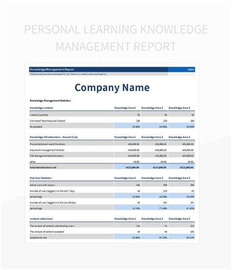 Free Knowledge Base Templates For Google Sheets And Microsoft Excel Slidesdocs