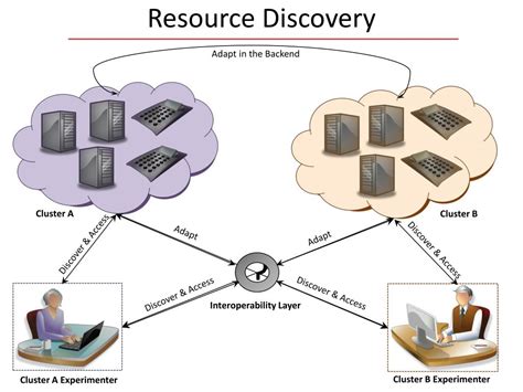 Ppt Digital Object Architecture Powerpoint Presentation Free Download Id3316950