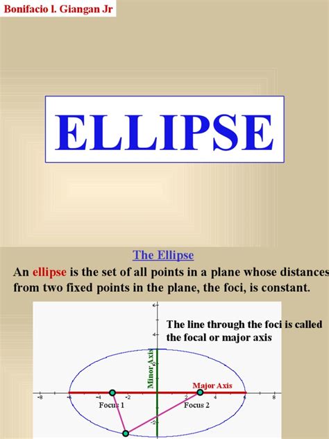 Ellipse Pdf Ellipse Cartesian Coordinate System