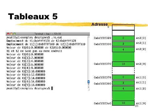 Programmation Structurée Et Langage C L Informatique à