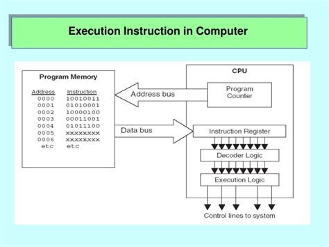 Ppt Microprocessor And Microcontroller Based Systems Powerpoint
