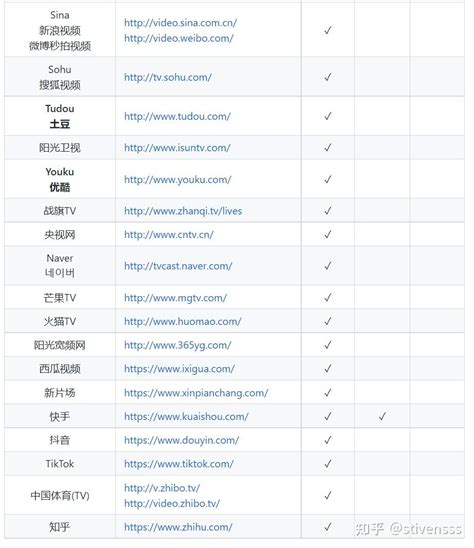 视频图像下载记 知乎