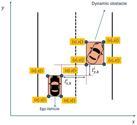 A Lyapunov Optimization Based Approach To Autonomous Vehicle Local Path Planning