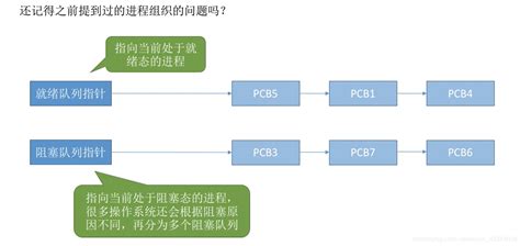 2 1 3 操作系统之原语实现对进程的控制 原语中调度的作用 csdn博客