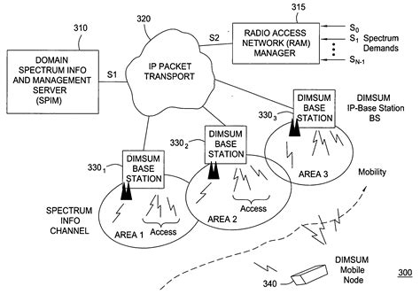 radio spectrum patented technology retrieval search results eureka