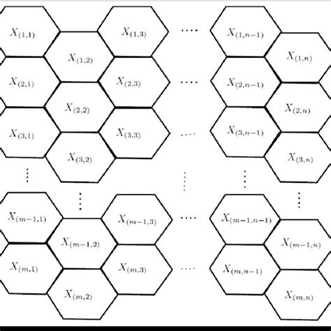 Hexagonal Fuzzy Cellular Automata Of Order M × N Download Scientific