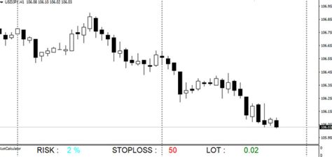 Indicators On Mt4 New And Old Installation And Usage