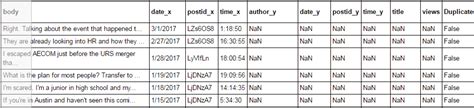 Python Filter Dataframe So Only Rows That Contain Specific Text In