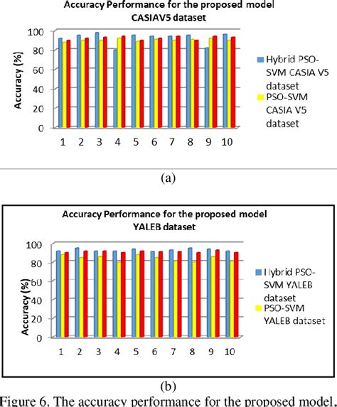 Table 2 From A Hybrid Global Local Adaptive Particle Swarm Optimization