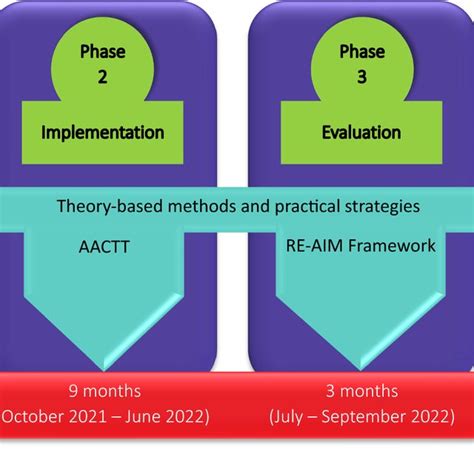 Conceptual Framework Of Implementability Of Healthcare Interventions