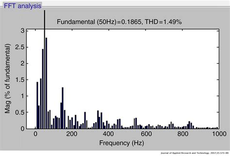 Particle Swarm Optimization Pso Based Tuning Technique For Pi Controller For Management Of A