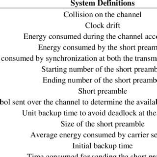 Notations And System Definitions Download Table