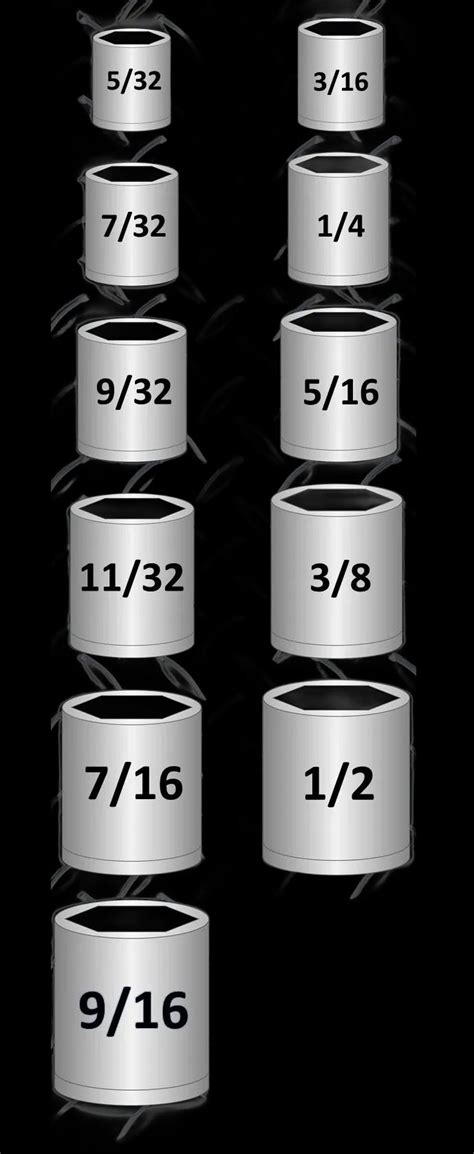 Complete Guide To Sae 14″ Drive Socket Sizes With Conversion Chart