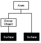 Surface MATLAB Functions