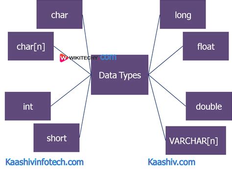 Host Variables In Proc Proc Tutorial Wikitechy