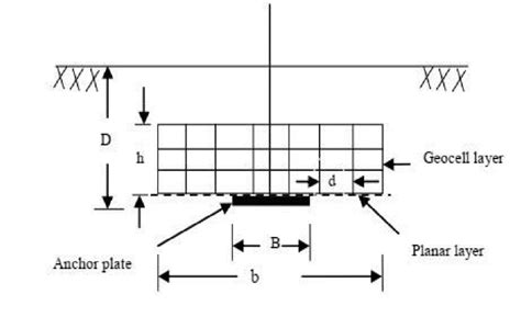 15 Details Of Geocell Reinforced Anchors System Download Scientific