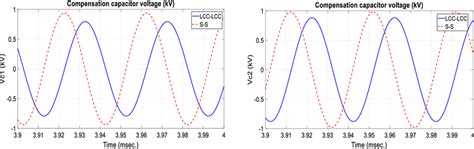 Capacitors Voltage Stress Of Ss And Double Sided Lcc Compensation