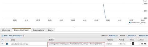 Easily Monitor And Visualize Metrics While Training Models On Amazon SageMaker Artificial