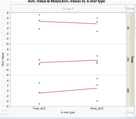 Graph Builder Using Lines To Connect Individual Data Points Jmp User Community