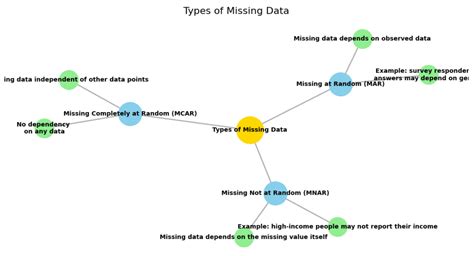 How To Handle Missing Values In Data Science Emitechlogic