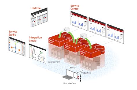 Outsystems Tools And Components Evaluation Guide Outsystems