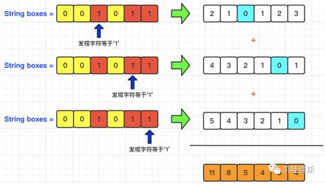 图解leetcode——1769 移动所有球到每个盒子所需的最小操作数（难度：中等） 腾讯云开发者社区 腾讯云