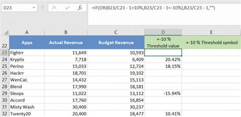 How To Use The IF Function In Excel Xelplus Leila Gharani