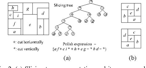 figure 1 from fixed outline floorplanning through evolutionary search