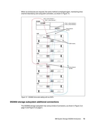 Ibm System Storage Ds Introduction Redp PDF
