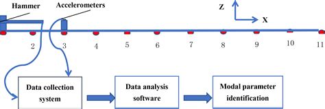 Ms Analysis On The Lateral Vibration Of Drill String By Mass Effect Of Drilling Fluid