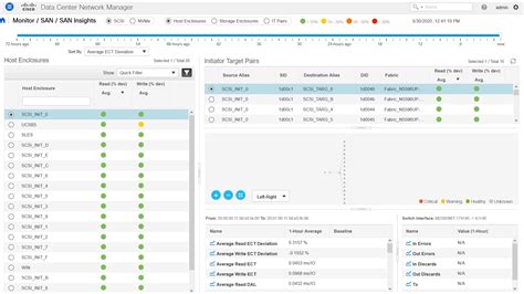 Cisco DCNM SAN Management Configuration Guide Release X Monitor Cisco Nexus Dashboard