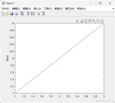 【数学建模】利用matlab绘图（2） 根据多个标记点的力画出压力场图matlab代码 Csdn博客