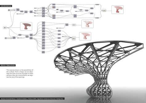 TASK Parametric Design Parametric Architecture Generative Design