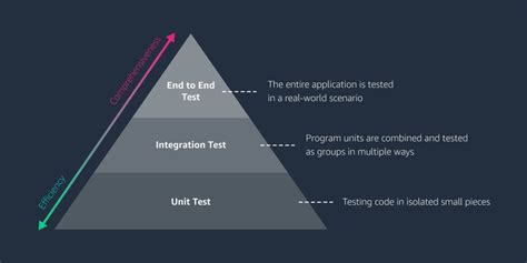 Novo Curso Tdd E Testes Automatizados Com Java Rafael Ponte