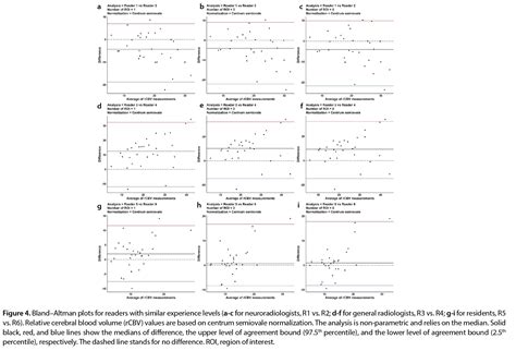 Reproducibility Of Rcbv In Glioblastomas Using T2 Weighted Perfusion