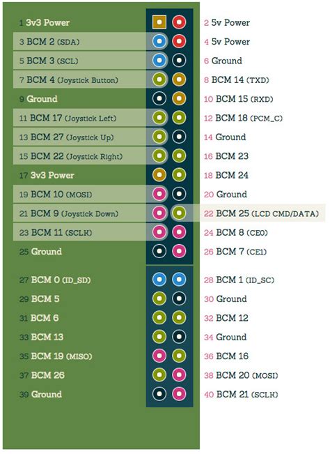 I Need Display O Tron On A Arduino Uno Support Pimoroni Buccaneers