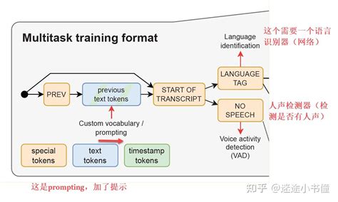 细读经典 openai的whisper part I 论文部分 知乎
