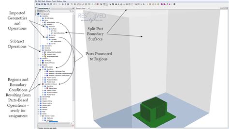 Siemens Star Ccm Vs Ansys Fluent — Resolved Analytics