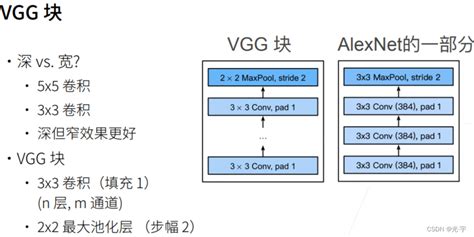 Pytorch深度学习实战lesson24cell In 2 Line 4啥意思 Csdn博客