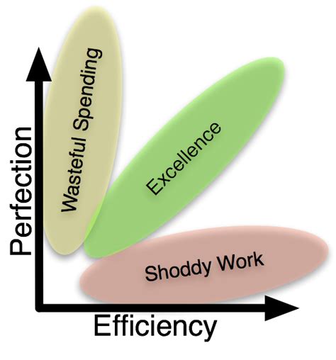 Science Class Ricardo García How Inclined Planes work