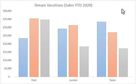 How To Add And Remove Gridlines In Excel Charts Business Computer Skills