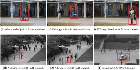 An Efficient And Robust Unsupervised Anomaly Detection Method Using Ensemble Random Projection