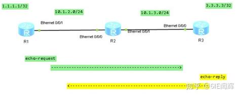 Ping 和 Traceroute 的工作原理以及作用实验 知乎