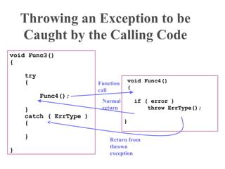 Templates Exception Handling PPT