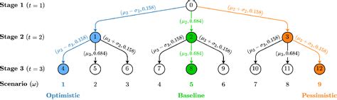 Figure 2 From Design Of Targeted Community Based Resource Allocation In
