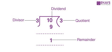 Divisor And Dividend On A Calculator