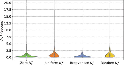 figure 11 from age of processing based data offloading for autonomous