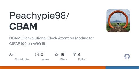 Cbam Cbam Py At Main · Peachypie98 Cbam · Github