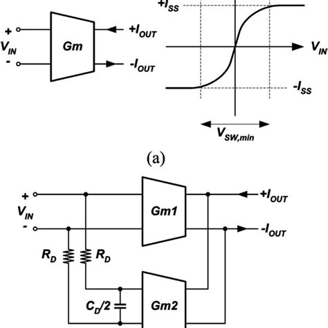 Pdf A Slew Controlled Lvds Output Driver Circuit In 0 18μm Cmos Technology